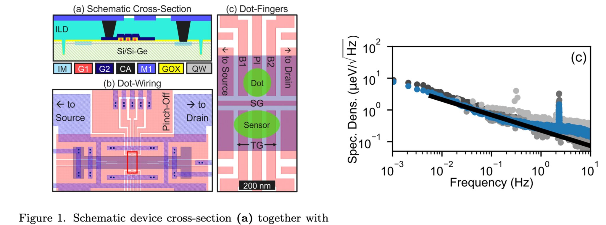 Spin qubit summer – semiconductor technology for quantum – QPLAI || aQa ...